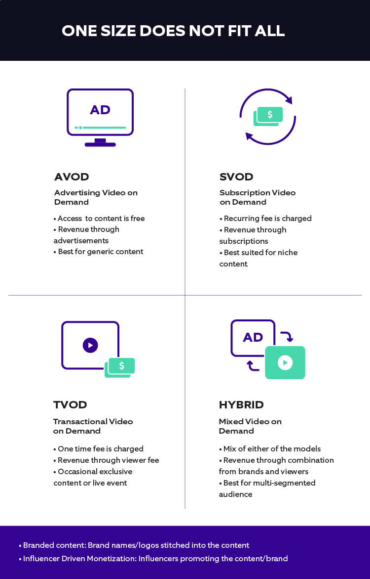 OTT monetization strategies: Choosing the ideal revenue model